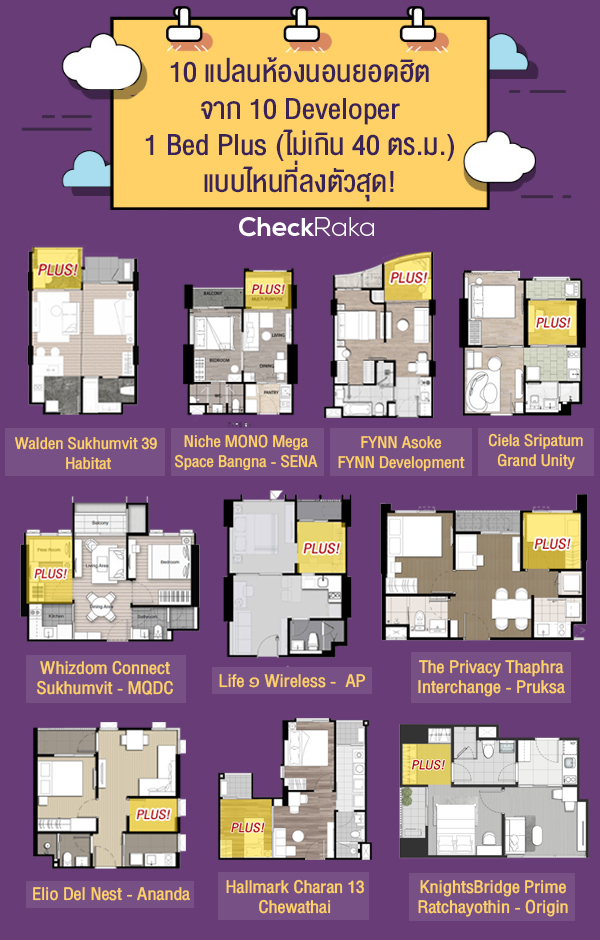 เปรียบเทียบ 10 แปลนคอนโดห้อง "1 Bedroom Plus" จาก 10 Developer แบบไหนลงตัวสุด! (ไม่เกิน 40 ตร.ม. ...